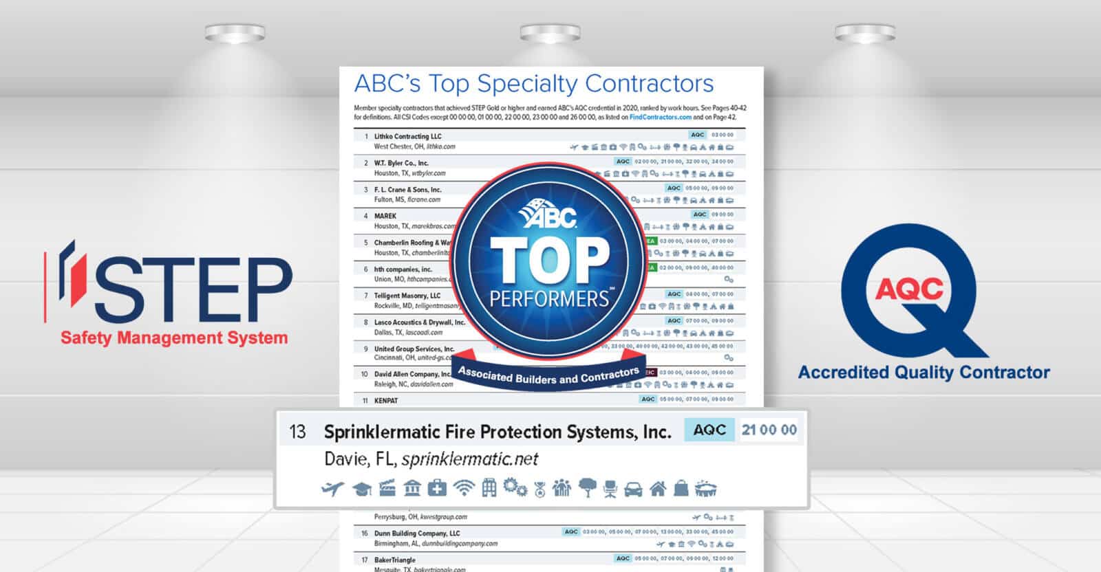 What It Means To Be An ABC Top Performer - Sprinklermatic ...